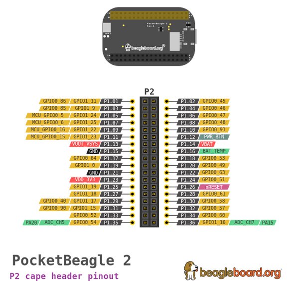 Unleash Your Inner Maker with The New PocketBeagle 2